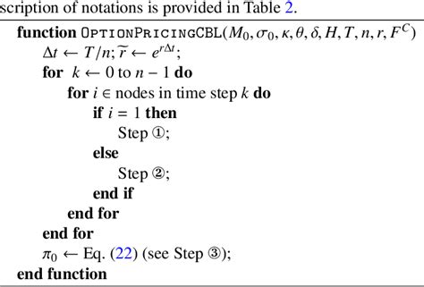 Table 3 From A Lattice Framework For Pricing Display Advertisement Options With The Stochastic