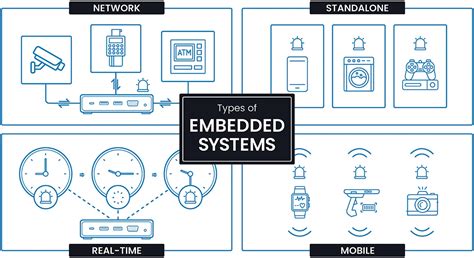 What Is An Embedded System Teguar
