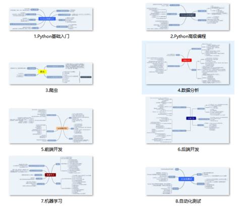 Python 的应用领域有哪些呢python的应用领域有哪些码农进阶的博客 Csdn博客