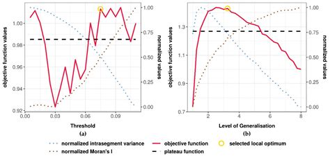 Ijgi Free Full Text Geographic Object Based Image Analysis For Automated Landslide Detection