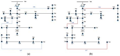 A Two Stage Optimal Network Reconfiguration Approach For Minimizing