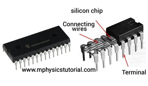 Integrated Circuits Classification Fabrication M Physics Tutorial