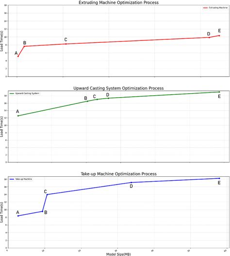 Model Size Optimization Process Download Scientific Diagram