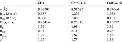 Refined Cell Parameter Atomic Parameters And Isotropic Thermal Download Scientific Diagram