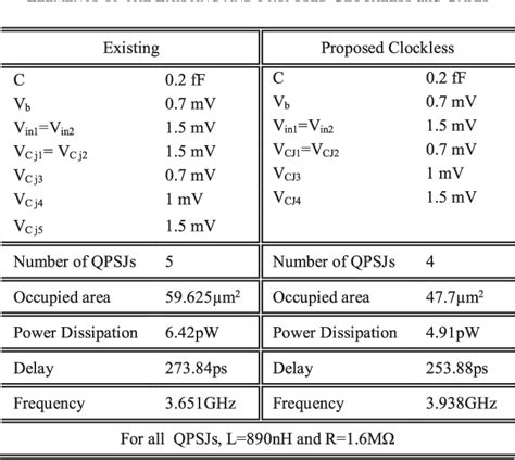Table I From Design Of The Clockless Logic Gates Based On Quantum Phase Slip Junction Semantic