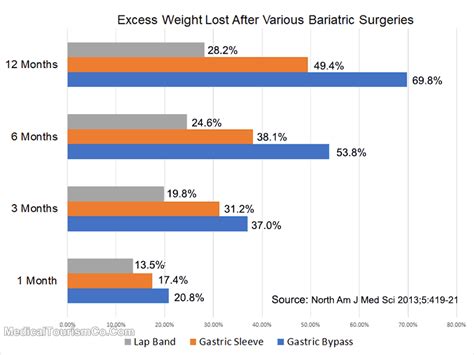 Bariatric Surgery Mexico Weight Loss Surgery Cost 4295