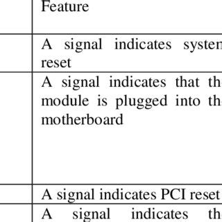 Module External Common Interface Signal Definition Download Table