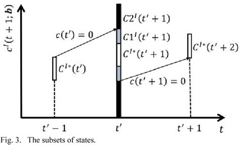 figure 3 from design of incentive based demand response programs using