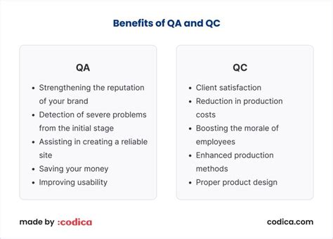 Quality Assurance Vs Quality Control Key Differences Codica