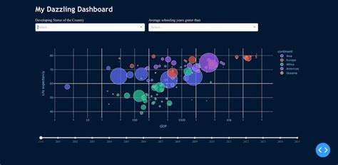 create dazzling python dashboards towards data science