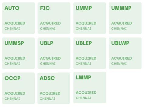 Css Need To Avoid Spacing From Justify Content Space Between Of Last Complete Row After Flex