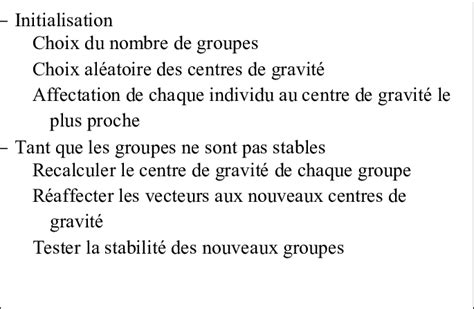 Algorithme K Means Lalgorithme K Means Est Une Méthode De Clustering Download Scientific