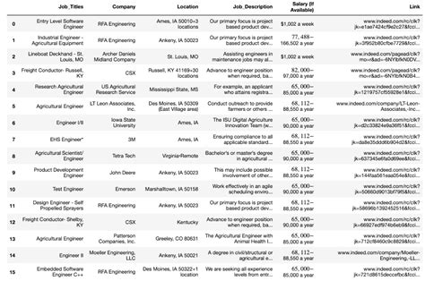 Data Science Web Scraping Ryan L Jeon Medium