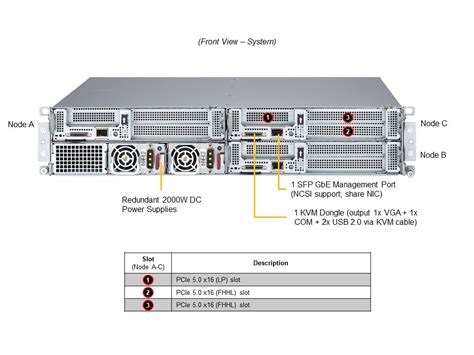SYS SE DS U SuperServer Products Supermicro