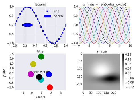 Matplotlib Style Gallery