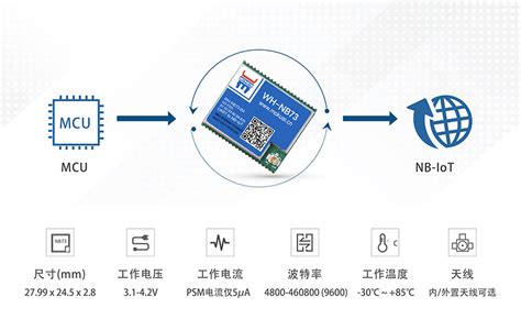 全频段nb iot模块 物联网nbiot模组 低功耗 内外置可选 济南有人物联网技术有限公司官网