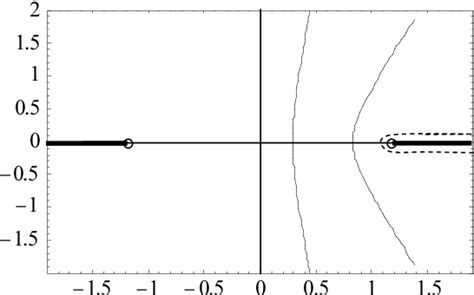 Figure 1 From Non Gaussianity In Multifield Inflation Semantic Scholar