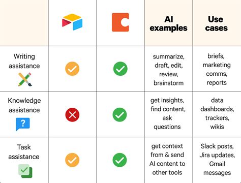 The Ultimate Airtable Vs Coda Evaluation Guide In 2024