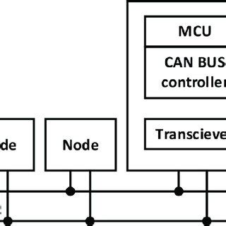 Connection Of Nodes To Bus With Termination Resistors Download Scientific Diagram