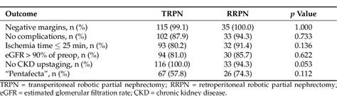 Table 4 From Comparison Of Transperitoneal And Retroperitoneal Robotic