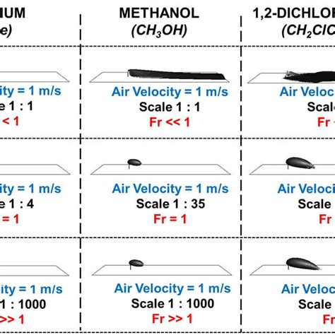 Gas Pollutant Plume Motion Analysis By Model Scale Isosurfaces Of Download Scientific Diagram