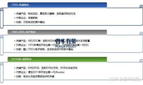 商用车电子制动系统行业发展机遇 知乎