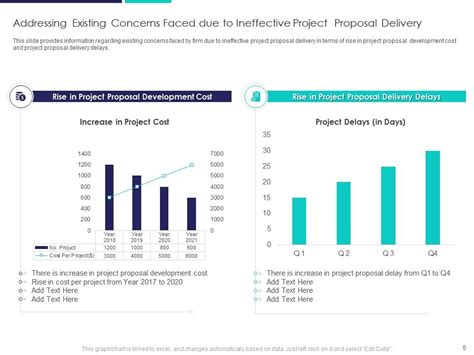 Deployment Of Agile In Bid And Proposals It Powerpoint Presentation Slides Presentation