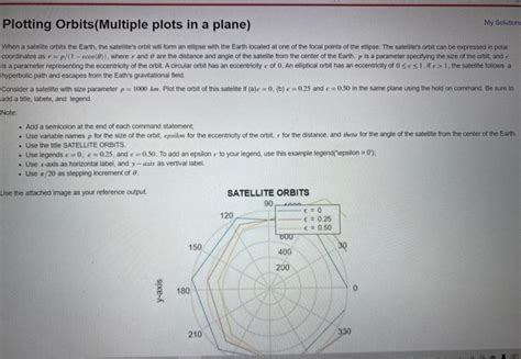 Solved Plotting Orbitsmultiple Plots In A Plane My
