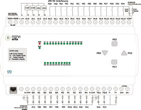 Norvi Arita Stm32 M8 User Guide Norvi Industrial Arduino