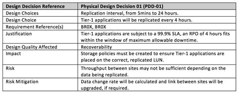 Virtual Design Master Conceptual Logical Physical Technicloud