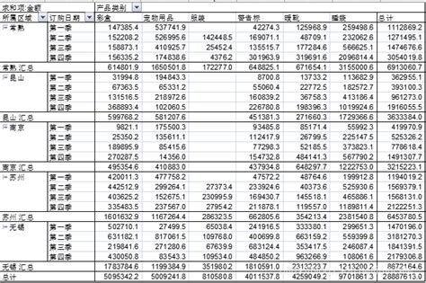 Excel学习笔记 数据透视表数据透视表姓名和身份证在一行 Csdn博客
