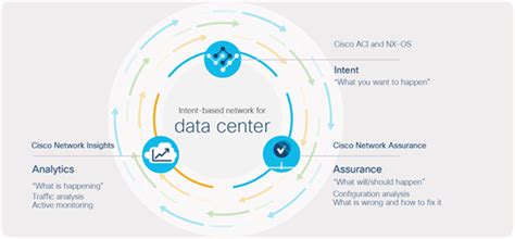 Cisco Application Centric Infrastructure Cisco Aci Design Guide For Telco Data Center