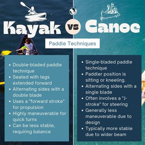 Kayak Vs Canoe 6 Major Differences History Types Tips To Choose And More