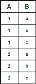 在 Pandas 中执行交叉连接的 Python 程序 码农参考
