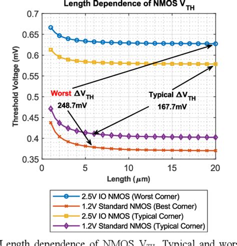 Figure 1 From A Nano Watt Subthreshold Self Biased Cmos Voltage Reference Without Resistors And