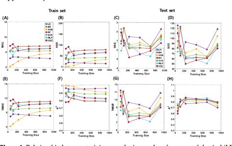 Figure 1 From Predicting Brain Age And Gender From Brain Volume Data Using Variational Quantum