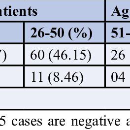 Age And Sex Distribution Of The CML Patients In Our Study Download Scientific Diagram