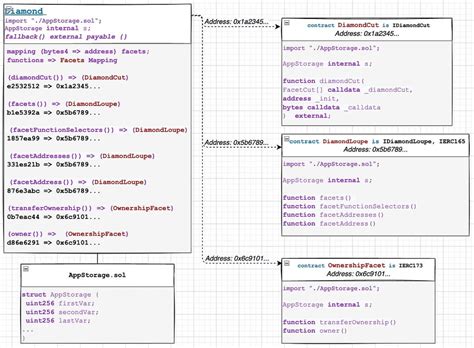A Better Way To Initialize Upgradeable Contracts Rsolidity
