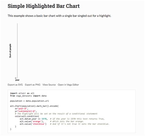 Examples Not Rendering In Altairs Example Gallery · Issue 986 · Vega