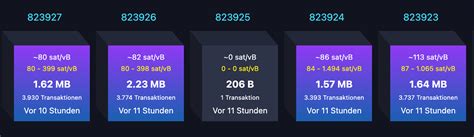 Why Do Bitcoin Mining Pools Mine Empty Blocks BITTR AG