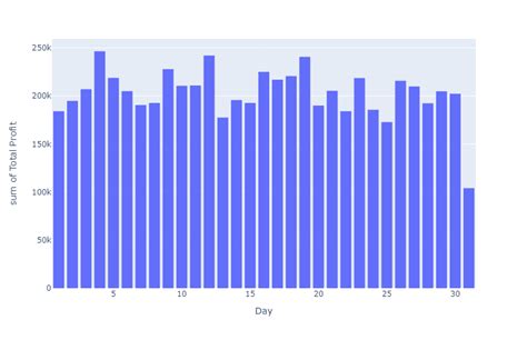 GitHub Vmalik EDA Project Exploratory Data Analysis Of Iowa Liquor Sales