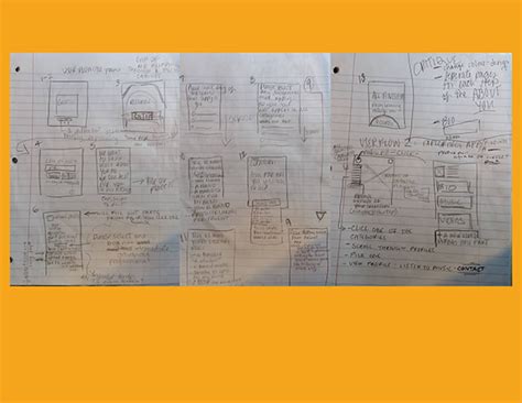 UX UI Design On Behance