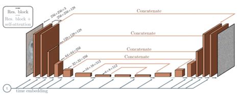 An Introduction To Diffusion Models And Stable Diffusion Marvik