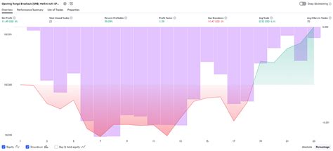 Orb Heikin Ashi Spy 5min Correlation Strategy By Javier Santiago