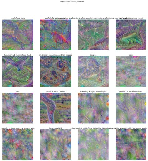 How To Visualize Filters Of Convolutional Neural Networks Mayanand Yadav Machine Learing