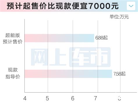 吉利新缤越7月上市换1 5L发动机 4S店卖6 88万起 爱卡汽车