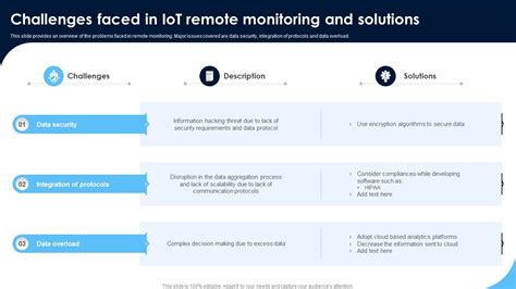 challenges faced in iot remote monitoring patients health through iot