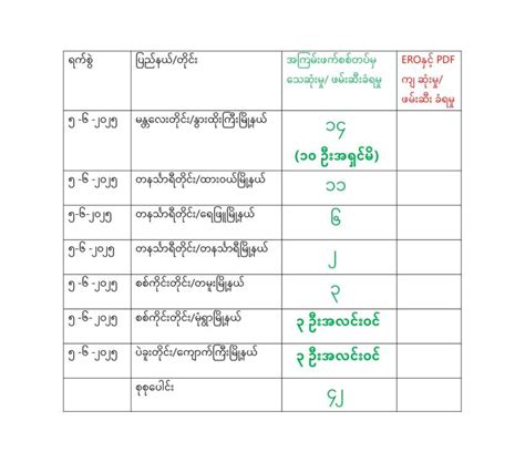 မြန်မာနိုင်ငံတစ်ဝန်း စစ်ကောင်စီတပ်ဖွဲ့ဝင် ၂၆ ဦးသေဆုံး Khit Thit Media