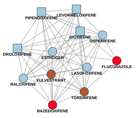 Predicting The Purpose Of A Drug KNIME