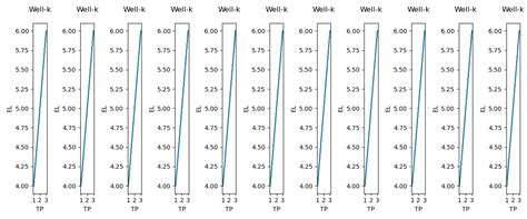 Pandas Creating Subplot Using For Loop From Multiple Excel Sheets In